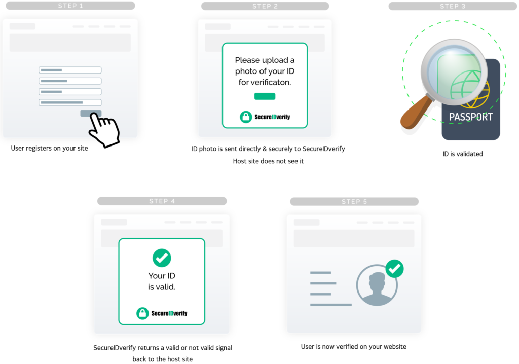 Secure ID Verify – Secure ID Verify – Secure Identity Verification